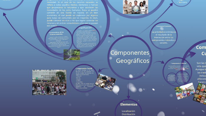 Componentes Geográficos by Angelica Ríos on Prezi