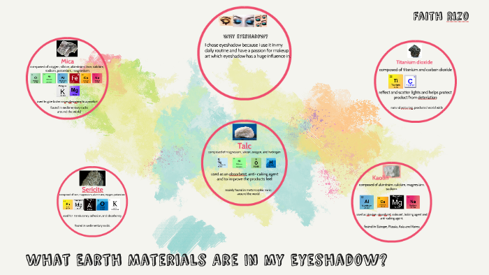 What Materials Are In my Eyeshadow? by Faith Rizo