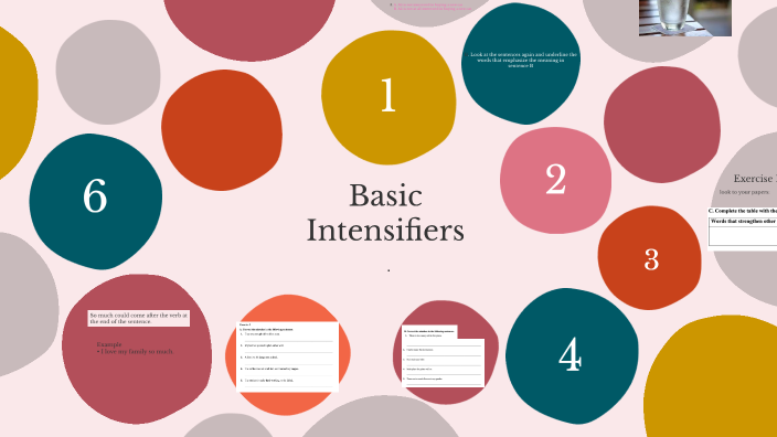 basic intensifiers by عائشه المسني on Prezi
