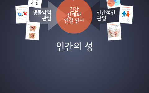 생물학적 관점 by hanui kim on Prezi