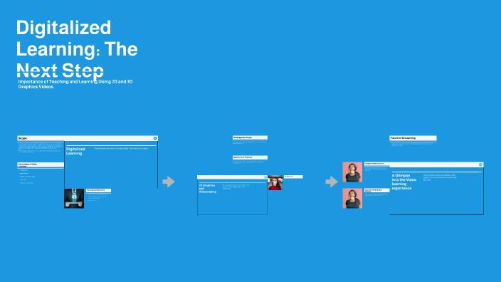 Digitalized Learning The Next Step by shravan sakarla on Prezi