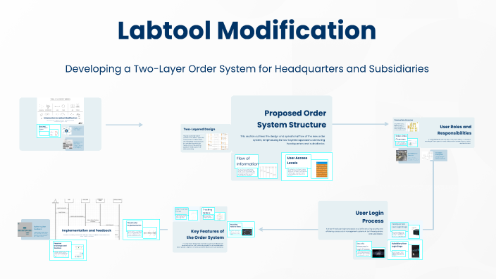 Labtool Modification by Luisa Sam on Prezi