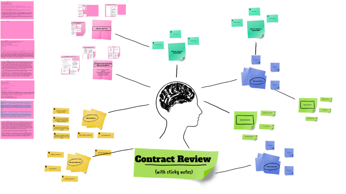 Contract Review by Hannah Prinsloo on Prezi