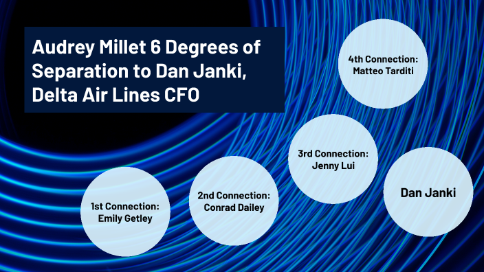 6 Degrees of Separation by Audrey Millet on Prezi