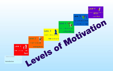 Levels of Motivation by Jennifer Williams on Prezi