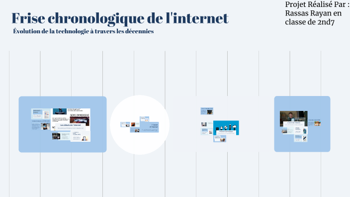 Frise chronologique de l'internet by Valorant Valo on Prezi