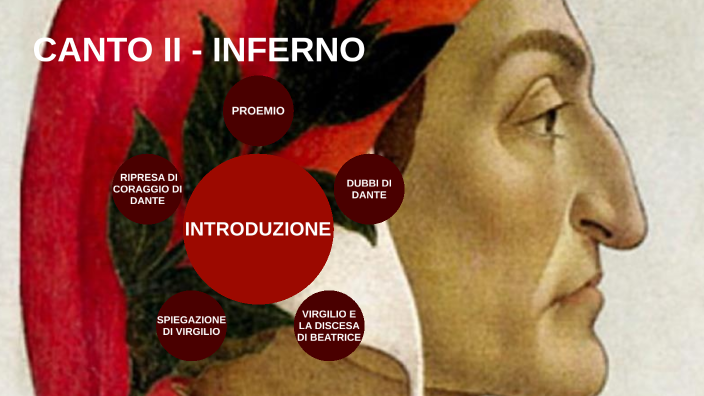 CANTO II INFERNO by Gabriele Fognini on Prezi