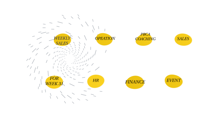 SAP WEEK 30/2022 by Sports Arena Puchong on Prezi