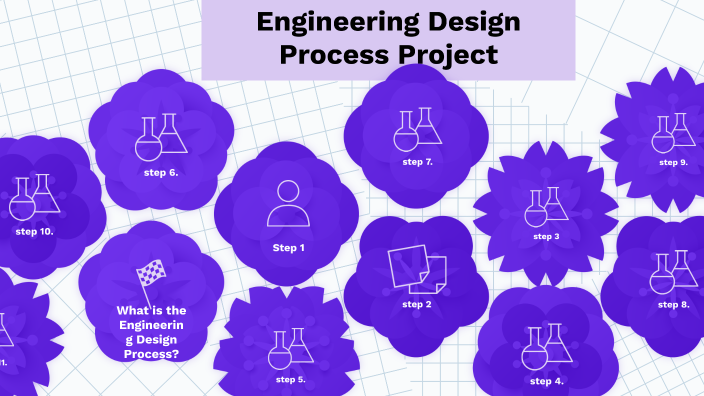 Engineering Design Process Project by patiance jefferson on Prezi