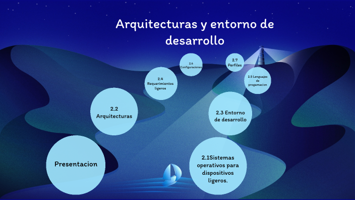 Arquitectura y entorno de desarrollo by Jonathan De la cruz martinez on ...