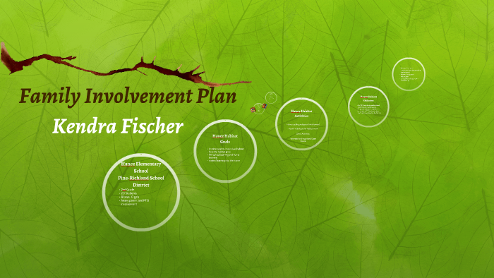 Family Involvement Plan by Kendra Fischer on Prezi