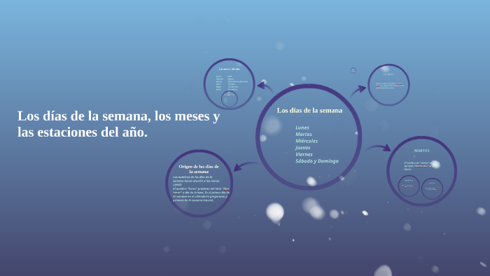 Los días de la semana, los meses y las estaciones del año. by Benedito ...