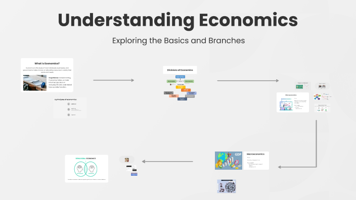 Understanding Economics: Basics and Branches by Sofiia Shevchuk on Prezi