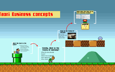 Maori Business Concepts by samantha clews on Prezi