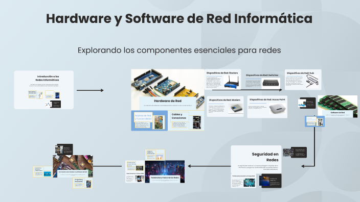 Hardware y Software de Red Informática by kim morales on Prezi
