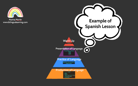 Example of Spanish Class Lesson Plan by Marina Martin on Prezi