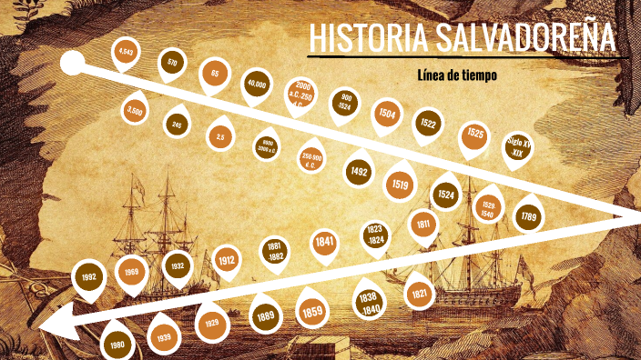 HISTORIA SALVADOREÑA HAZEL DAYANA ROMERO PORTILLO 2216202023 by Hazel ...