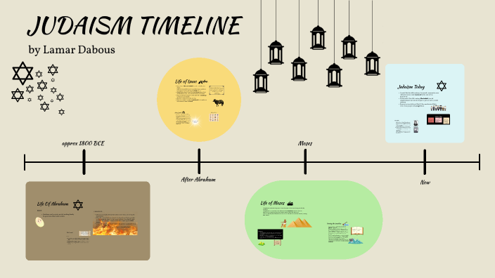 Judaism Timeline by Lamar Dabous on Prezi