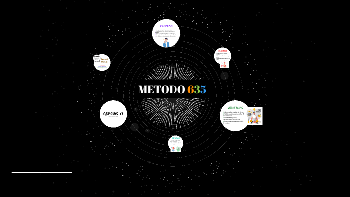 METODO 635 by Camilo Cano Bermudez on Prezi