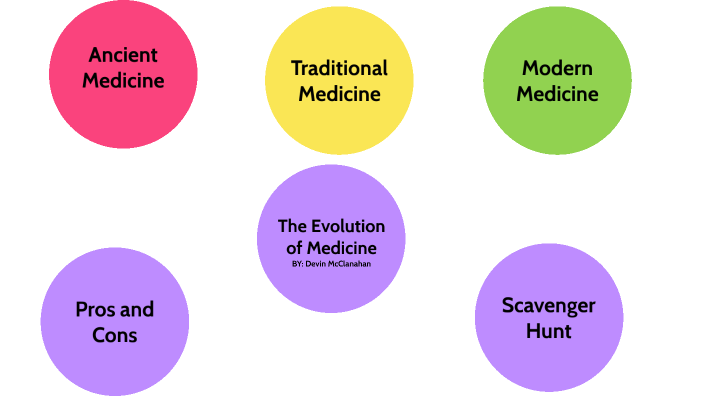 The Evolution of Medicine by Devin McClanahan on Prezi