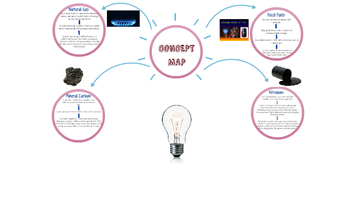 CONCEPT MAP by Jennifer Valero on Prezi
