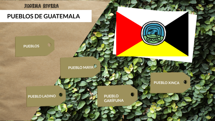 PUEBLOS DE GUATEMALA by Jimena Acevedo on Prezi