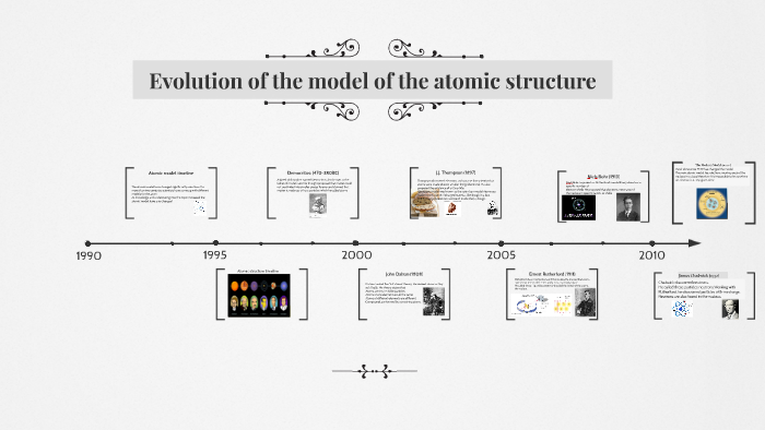 Evolution of the model of the atomic structure by lawal ogunsola on Prezi
