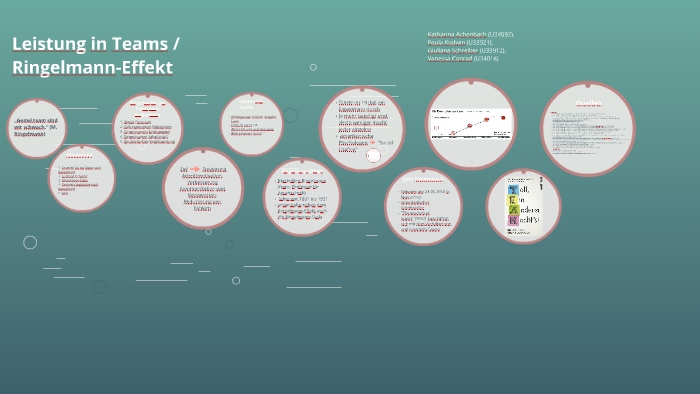 Leistung in Teams / Ringelmann_Effekt by Vanessa Conrad on Prezi