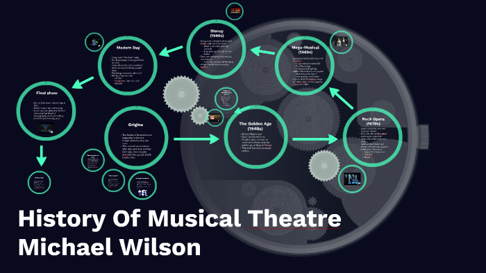 History Of Musical Theatre by Michael Wilson on Prezi