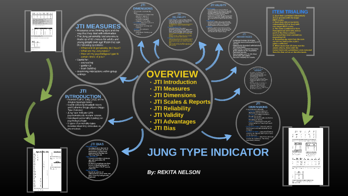 JUNG TYPE INDICATOR by Rekita Nelson on Prezi