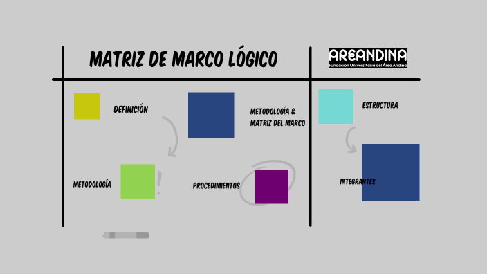 MATRIZ DE MARCO LÓGICO by luis becerra on Prezi