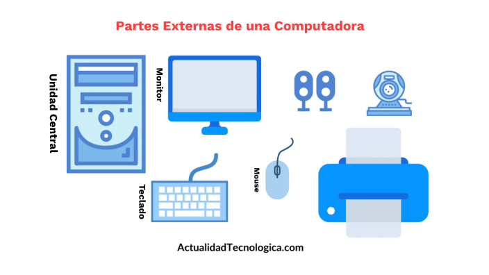 Partes Externas de una Computadora by Profesor José Gutiérrez on Prezi