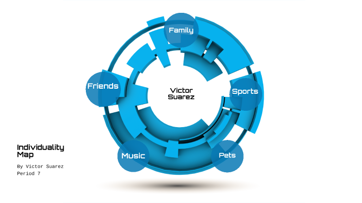 Individuality Map by Victor Suarez on Prezi