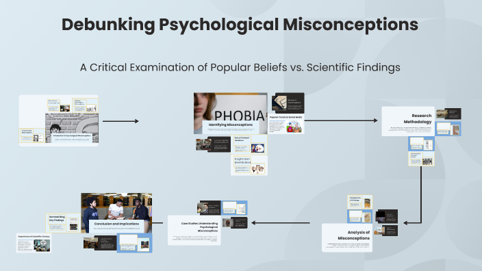 Debunking Psychological Misconceptions by Cielo Felix on Prezi