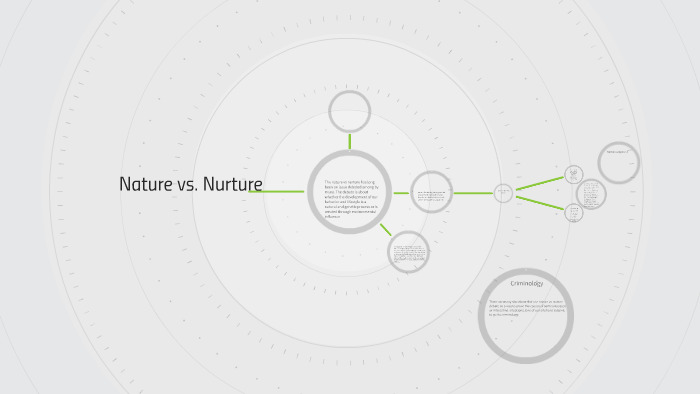 Nature vs. Nurture by Max Lillich on Prezi