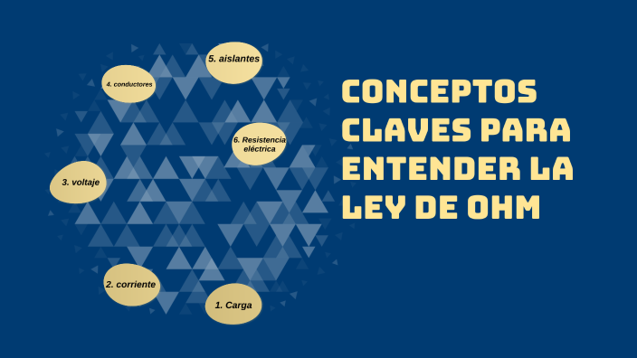 La Ley De Ohm By Lopez Quintero 2015003 Hannah Sofia On Prezi 2102