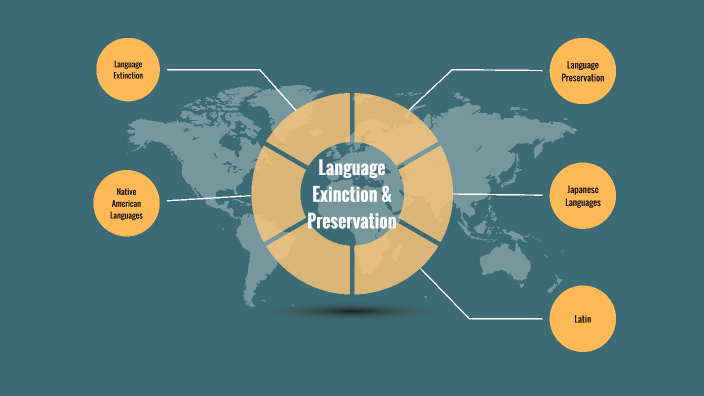 Language Extinction by Max Korotkiy on Prezi