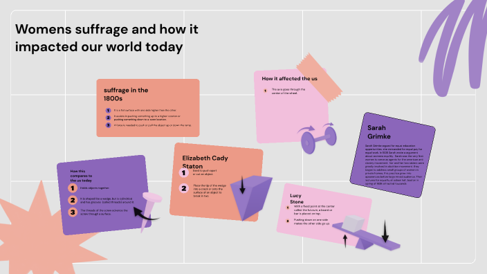 womens suffrage by ORLA PROCTOR on Prezi