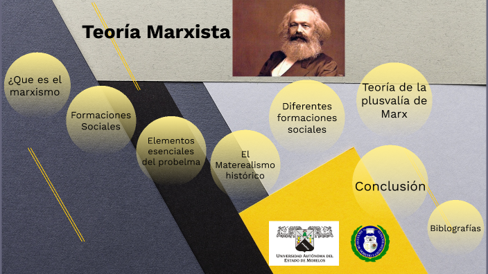 TEORIA MARXISTA by Daniel Vargas on Prezi