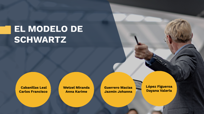 MODELO DE SCHWARTZ by Francia Mayorquin on Prezi