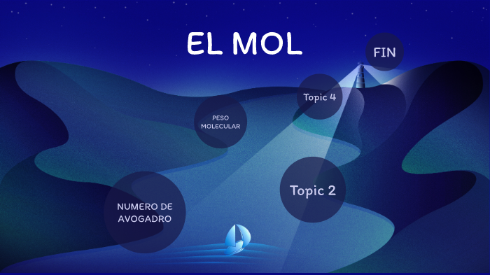 QUÍMICA by ighfth gffgf on Prezi