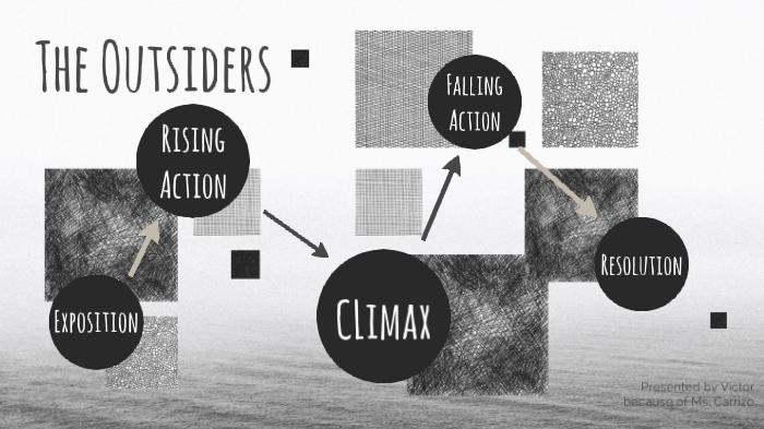 The Outsider's Plot Map by Victor Kagurabadza on Prezi