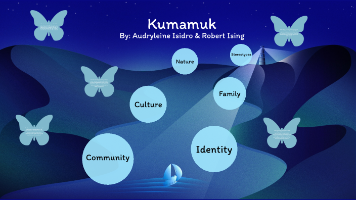 Kumamuk Project by on Prezi