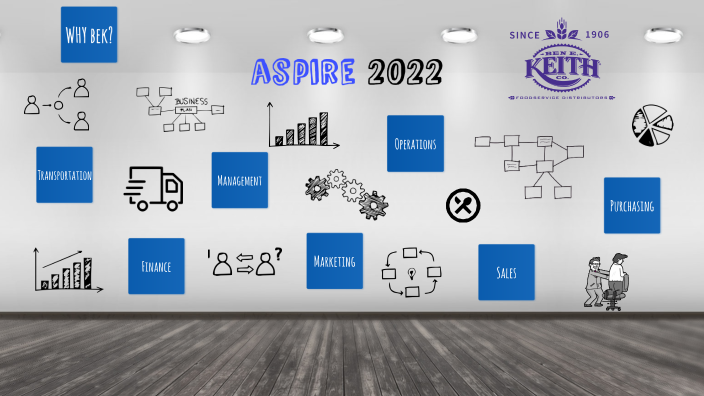 ASPIRE Internship Experience 2022 by Alexia Sanchez on Prezi