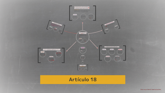 Artículo 18 by siurabe lopez on Prezi