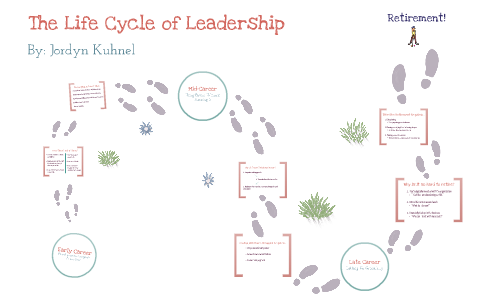 The Life Cycle of Leadership by Jordyn Kuhnel on Prezi