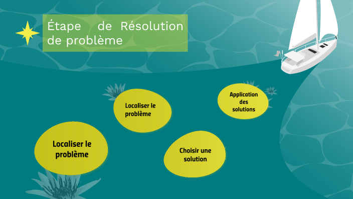 étape de résolution de problème by Ikram Essafai on Prezi