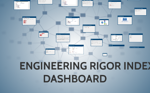 ENGINEERING RIGOR INDEX-DASHBOARD by Anshuman Chaudhary