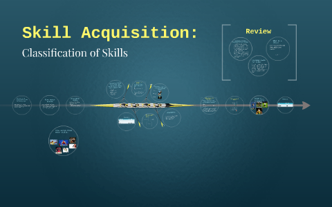 Classification of Skills by kyle shea on Prezi