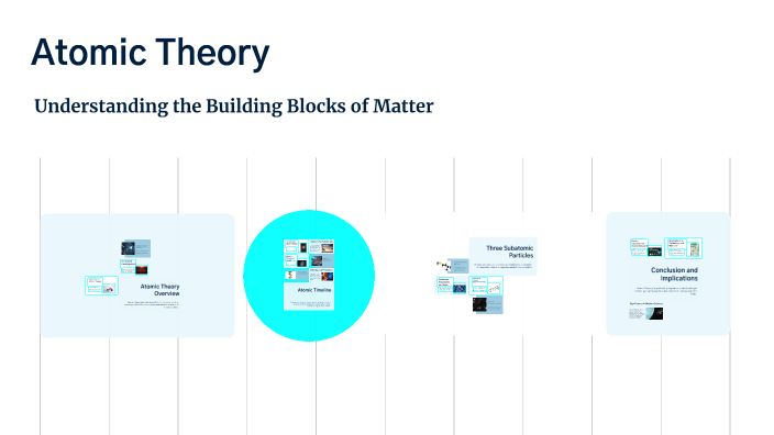 Atomic Theory by Adrian Oliver Fernandez on Prezi